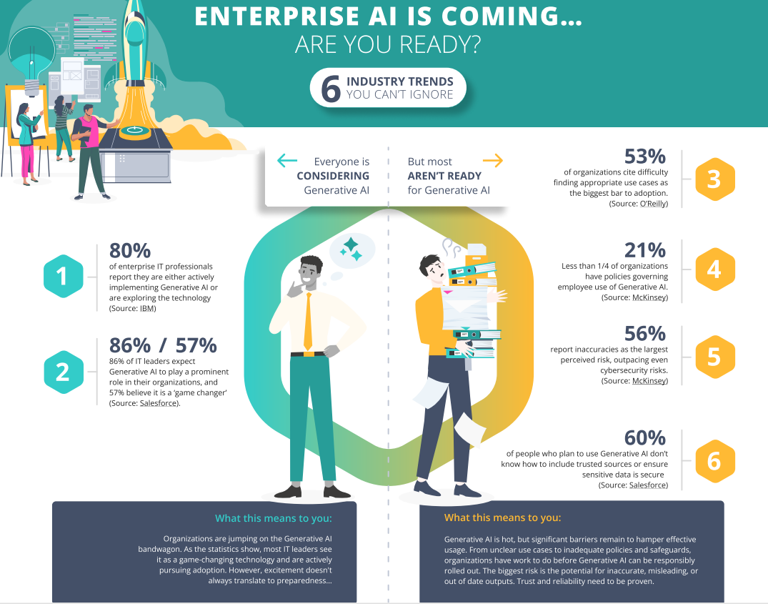 Getting Ready for AI