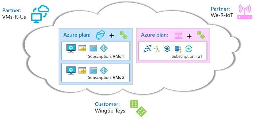 Microsoft introduces a new commerce experience for Azure