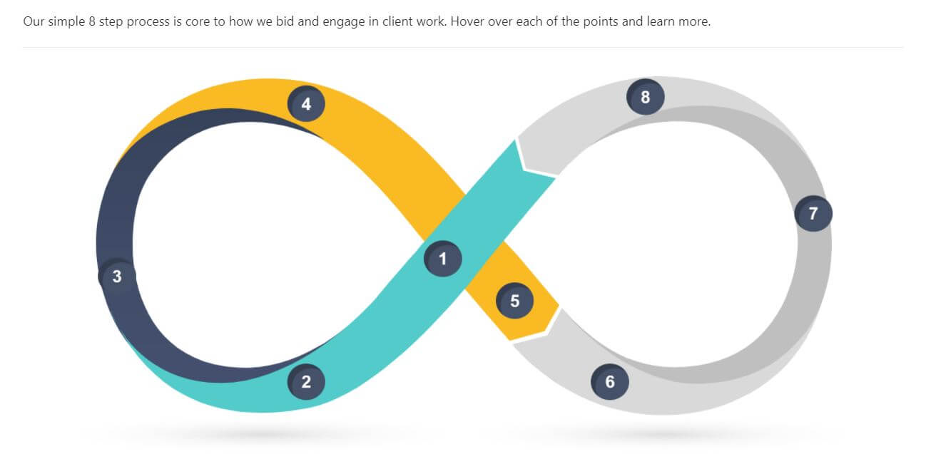 Knowledge: 4 ways knowledge management boosts productivity