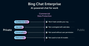 Overview of Bing Chat Enterprise