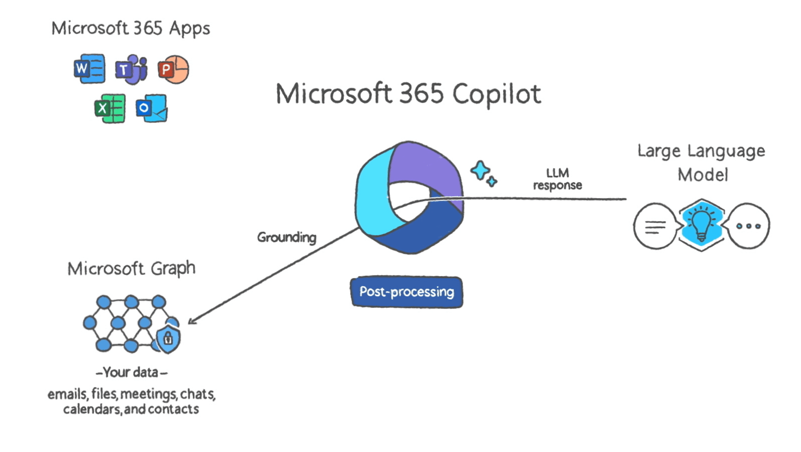 Microsoft Copilot Explained For Windows Copilot Bing Copilot Microsoft ...