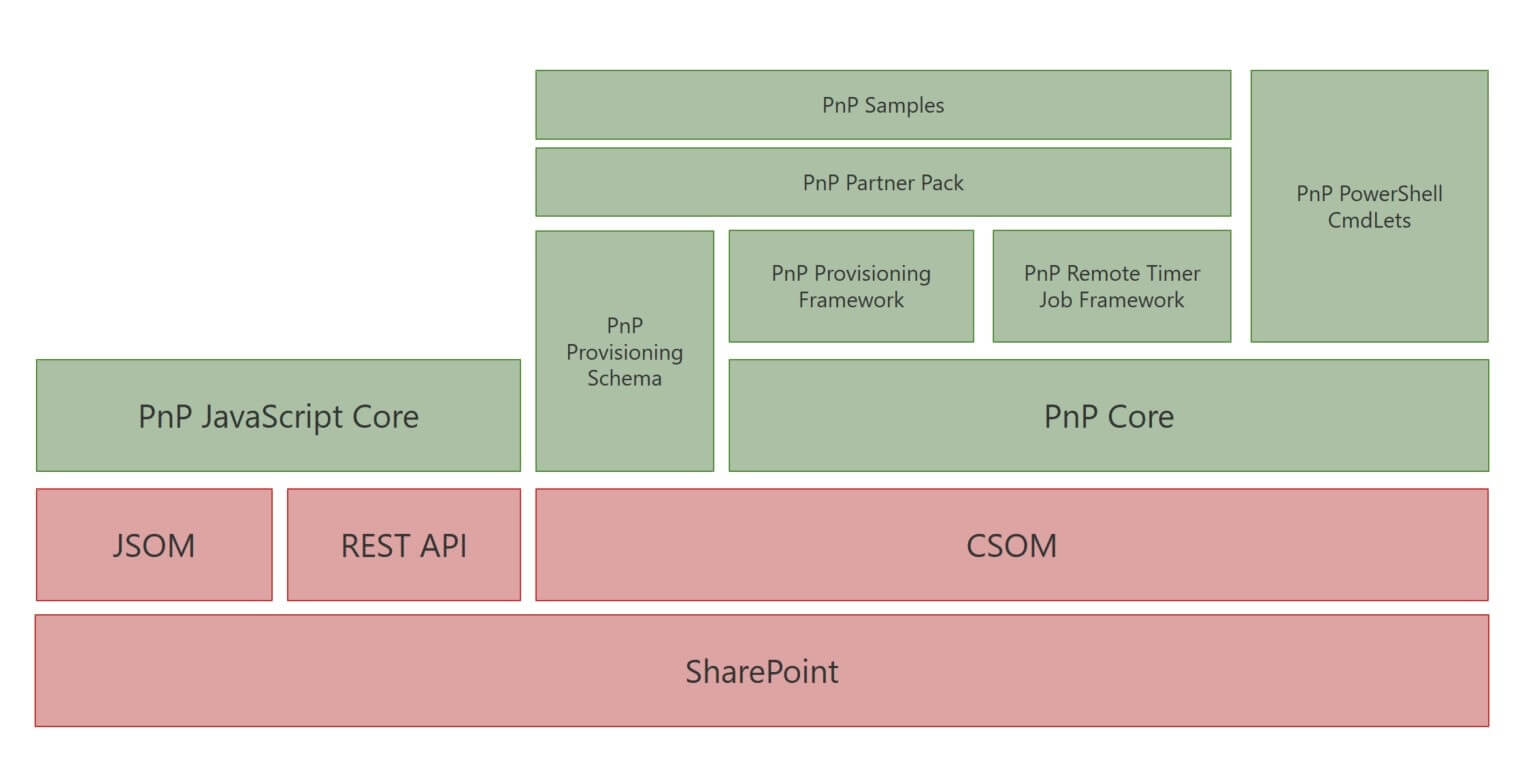 Custom Extensibility Handlers for PnP Provisioning Framework