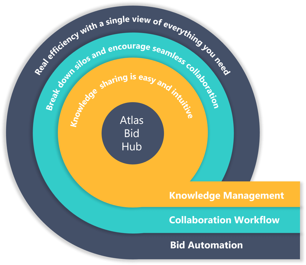 Atlas Bid Management - bid portal software for Microsoft