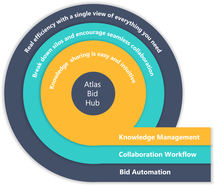 Atlas Bid Management - bid portal software for Microsoft