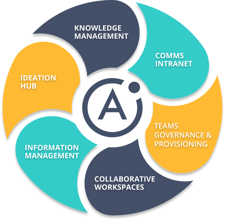 Atlas SharePoint Intranet for Microsoft 365