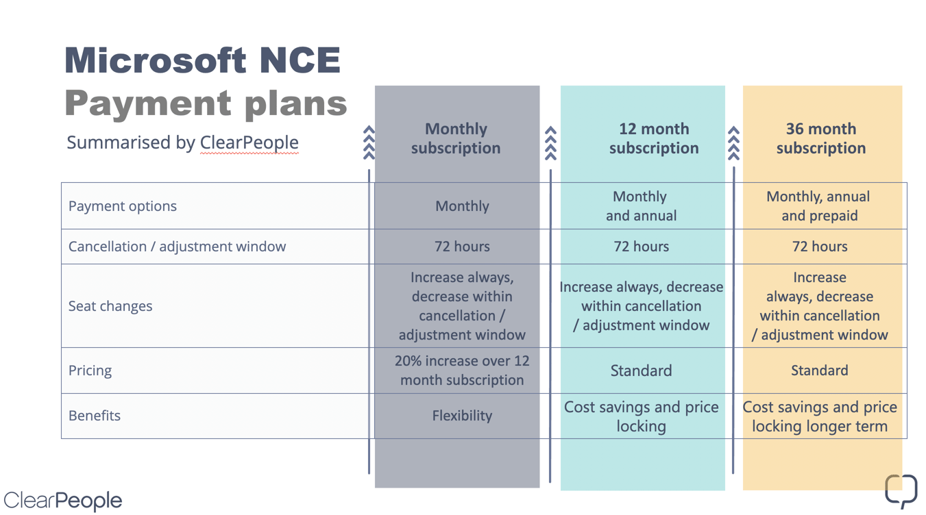 What Microsoft New Commerce Experience Means For You
