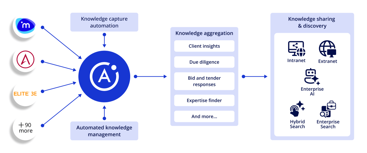 Overwriting Azure OpenAI API api-version property using Semantic Kernel