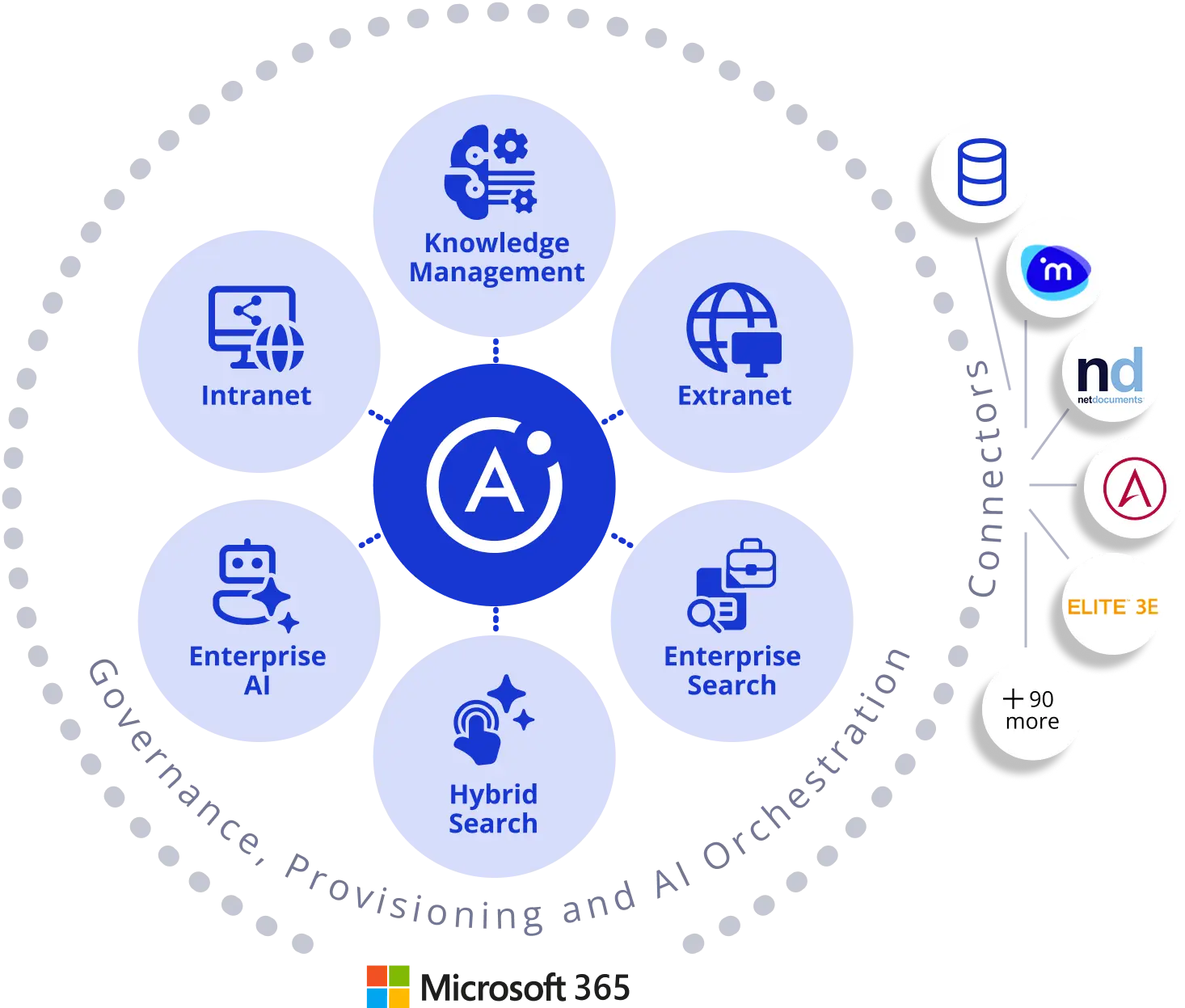 Balancing innovation and control: How Atlas powers enterprise-wide ...