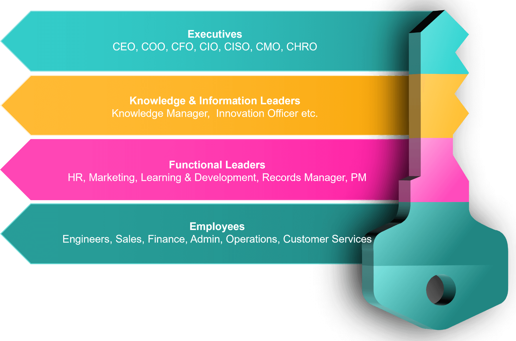 Who Owns Knowledge? Key roles in enterprise knowledge ownership