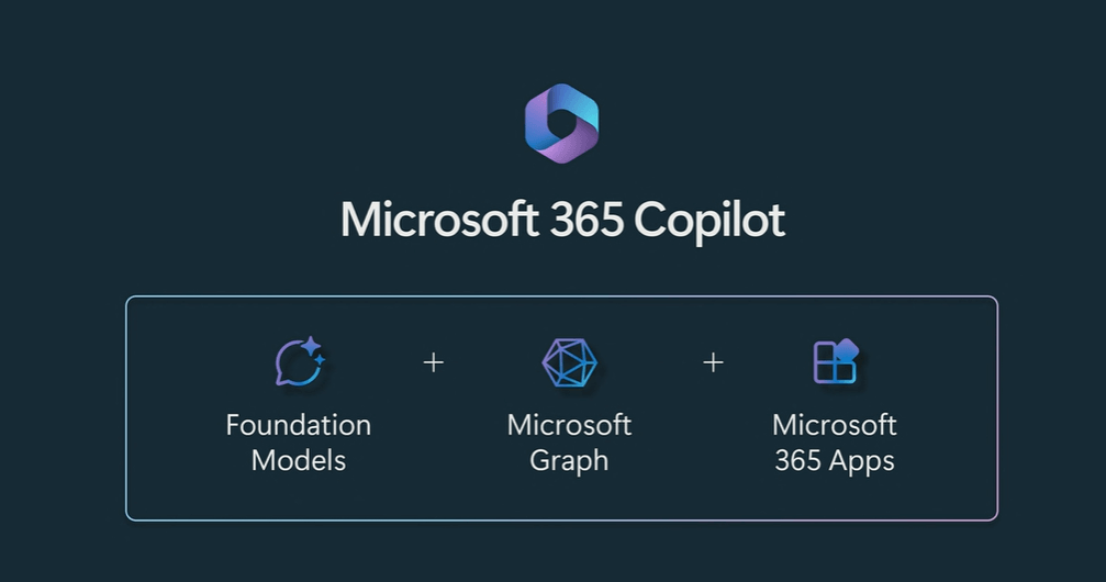 Everything You Need To Know About Microsoft 365 Copilot Everything You Need To Know About Microsoft 365 Copilot