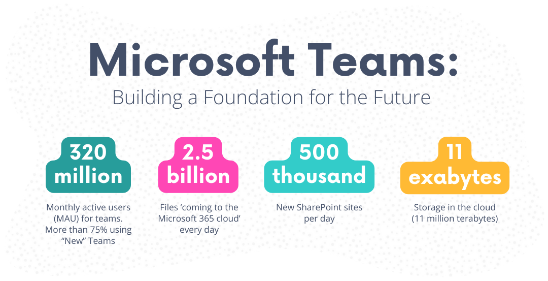 Microsoft Teams: Building a Foundation for the Future